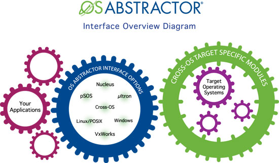 Optimizing Linux for Better Real Time Performance