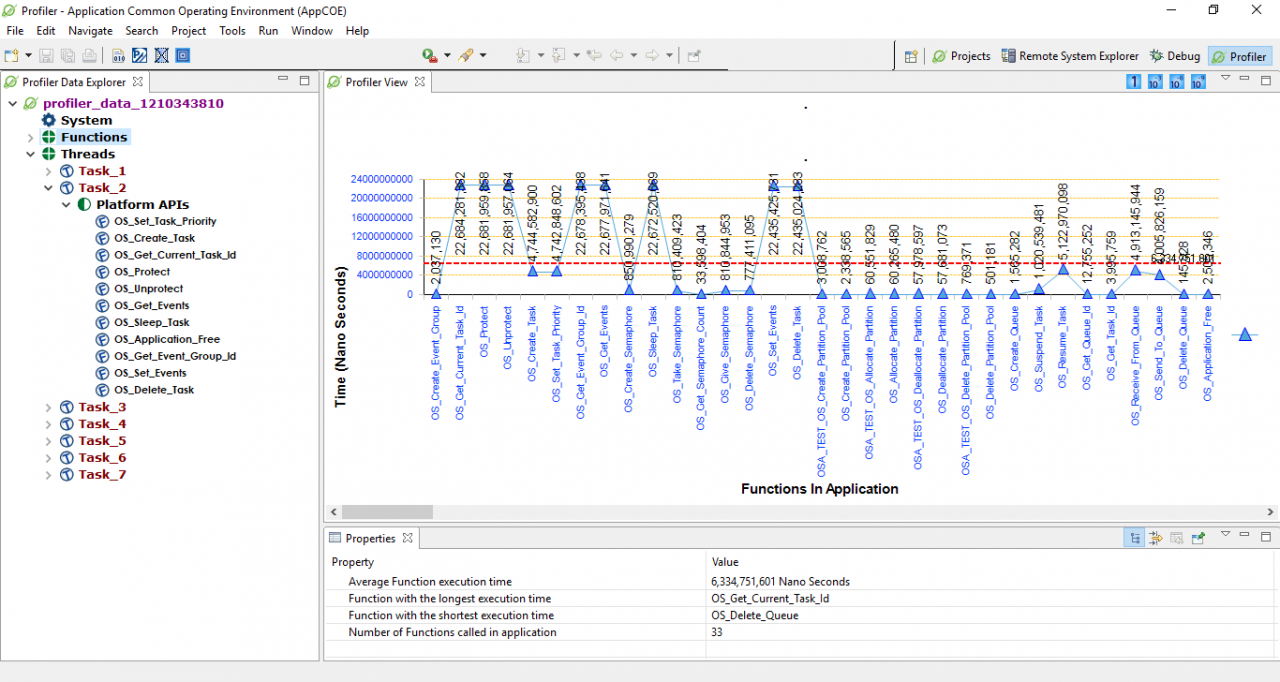 Application-OS Profiler | MapuSoft