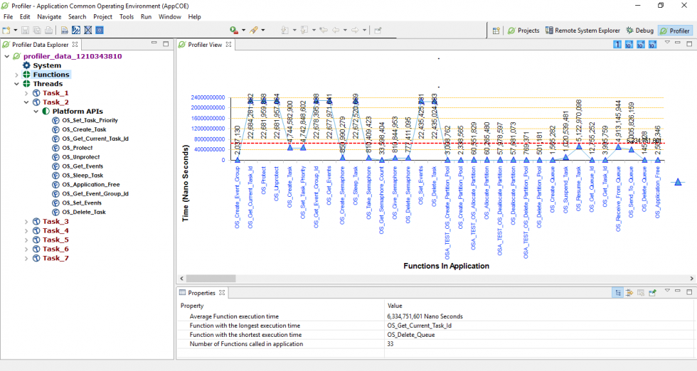 Application-OS Profiler | MapuSoft