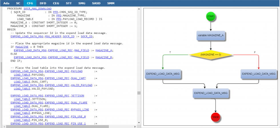 Documentation Tools | MapuSoft