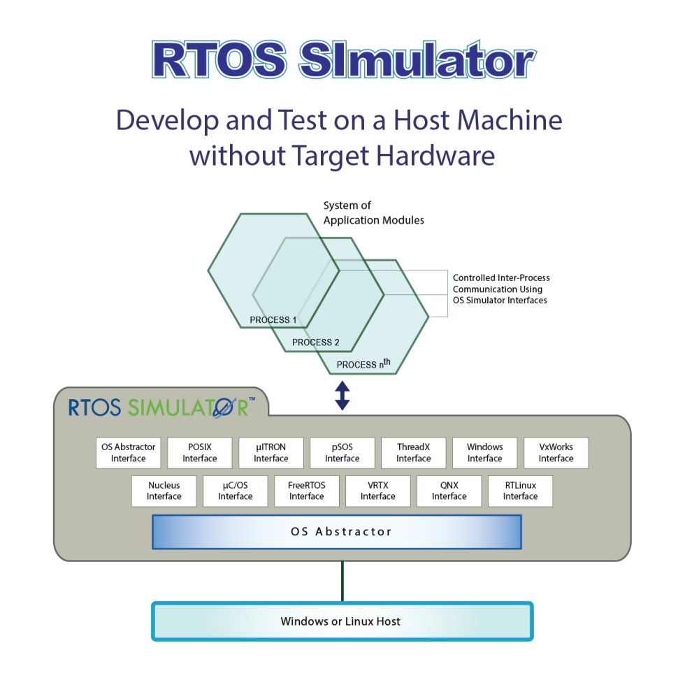 MapuSoft Products | MapuSoft